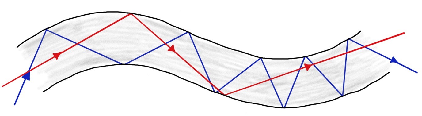 QuSoft celebrates five years of cutting edge research on quantum ...
